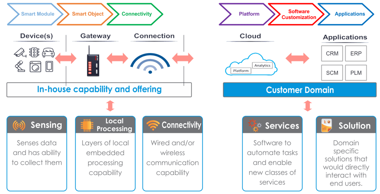 Ideation | Seetharam Mechatronics